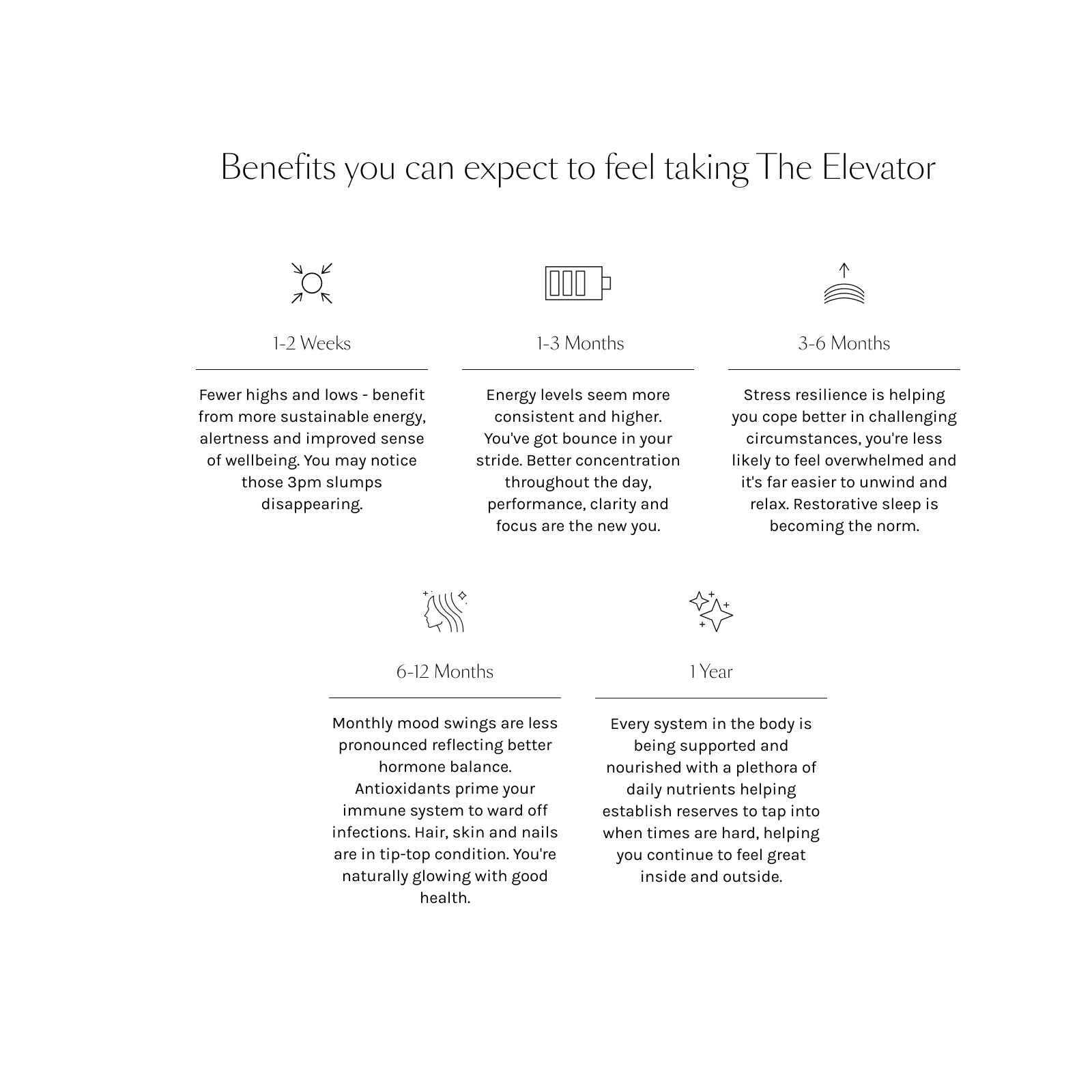 Best Daily Vitamins for Women's Health | The Elevator | Sisterly Lab ...